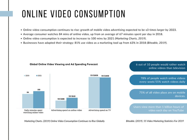 The impact of technology on consumer behaviour | PDF