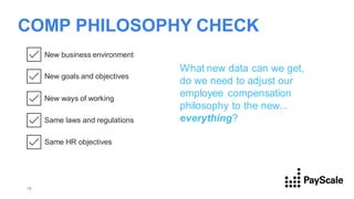 The Impact of the Current Economy on Compensation Management | PPT