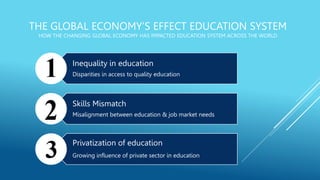 The Impact of the Global Economy on Education.pptx