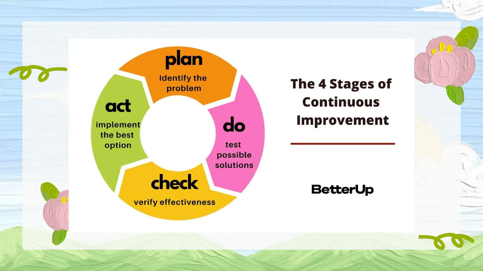 the impact of the idea of continuous improvement and strategy.pptx