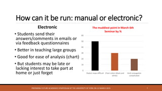 The impact of the muddiest point technique on teaching | PPTX