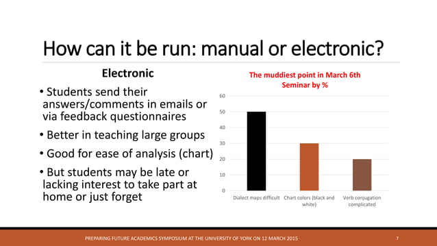 The impact of the muddiest point technique on teaching | PPTX