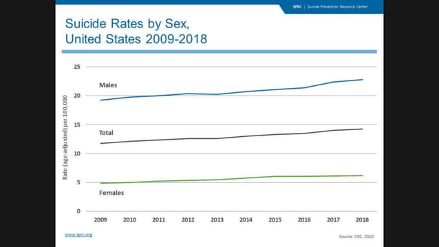 The Impact of Toxic Masculinity On Mens Mental Health_abcdpdf_pdf_a_ppt ...