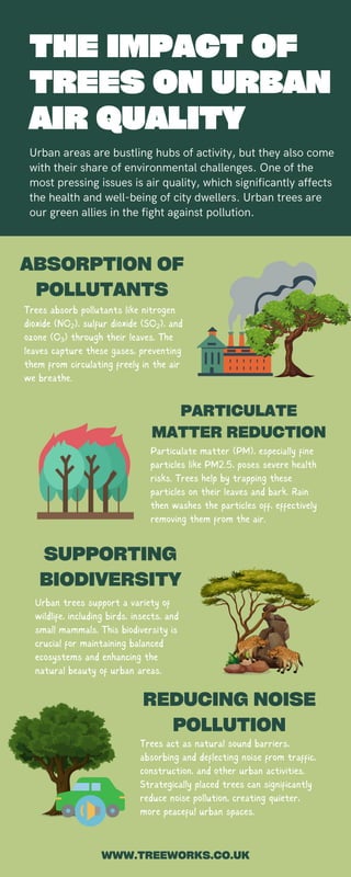 The Impact of Trees on Urban Air Quality.pdf