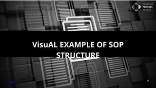 Streamline Success: How Well-Defined SOPs Drive Organizational ...