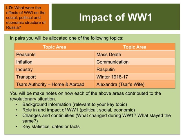 The Impacts of WW1 | PPTX