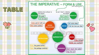 how can i use the imperative sentence in english.pdf