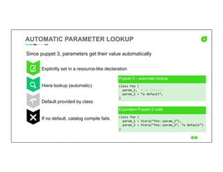Puppet Camp Sydney 2015: The (Im)perfect Puppet Module | PPT