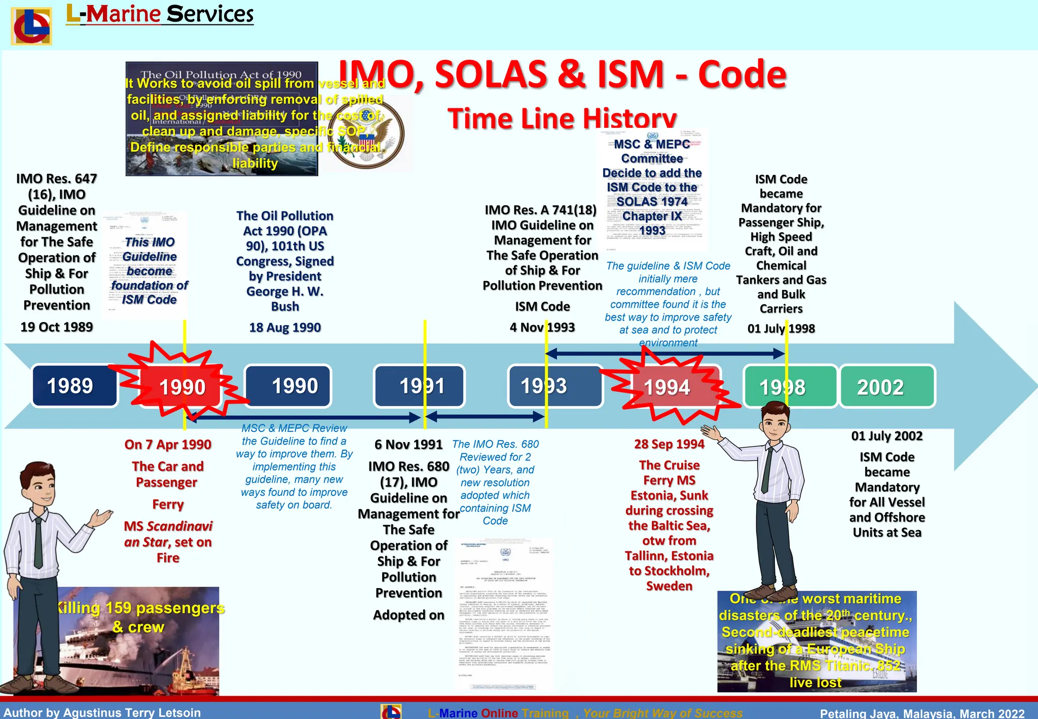The Implementation of ISM Code - Update 18 Sep 2024.pdf