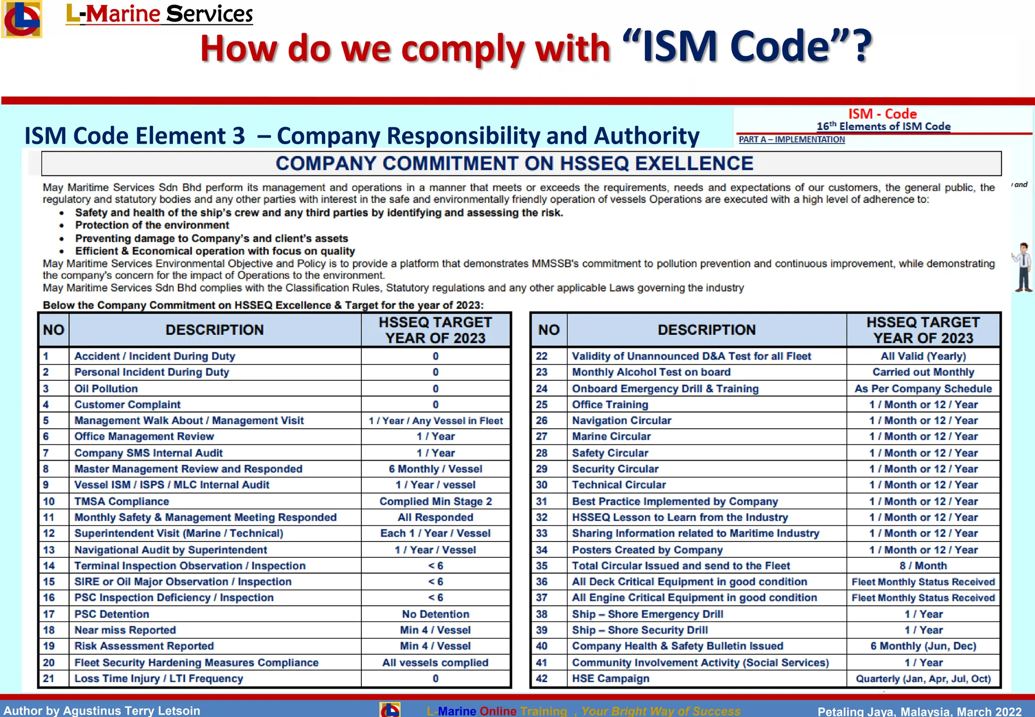 The Implementation of ISM Code - Update 18 Sep 2024.pdf
