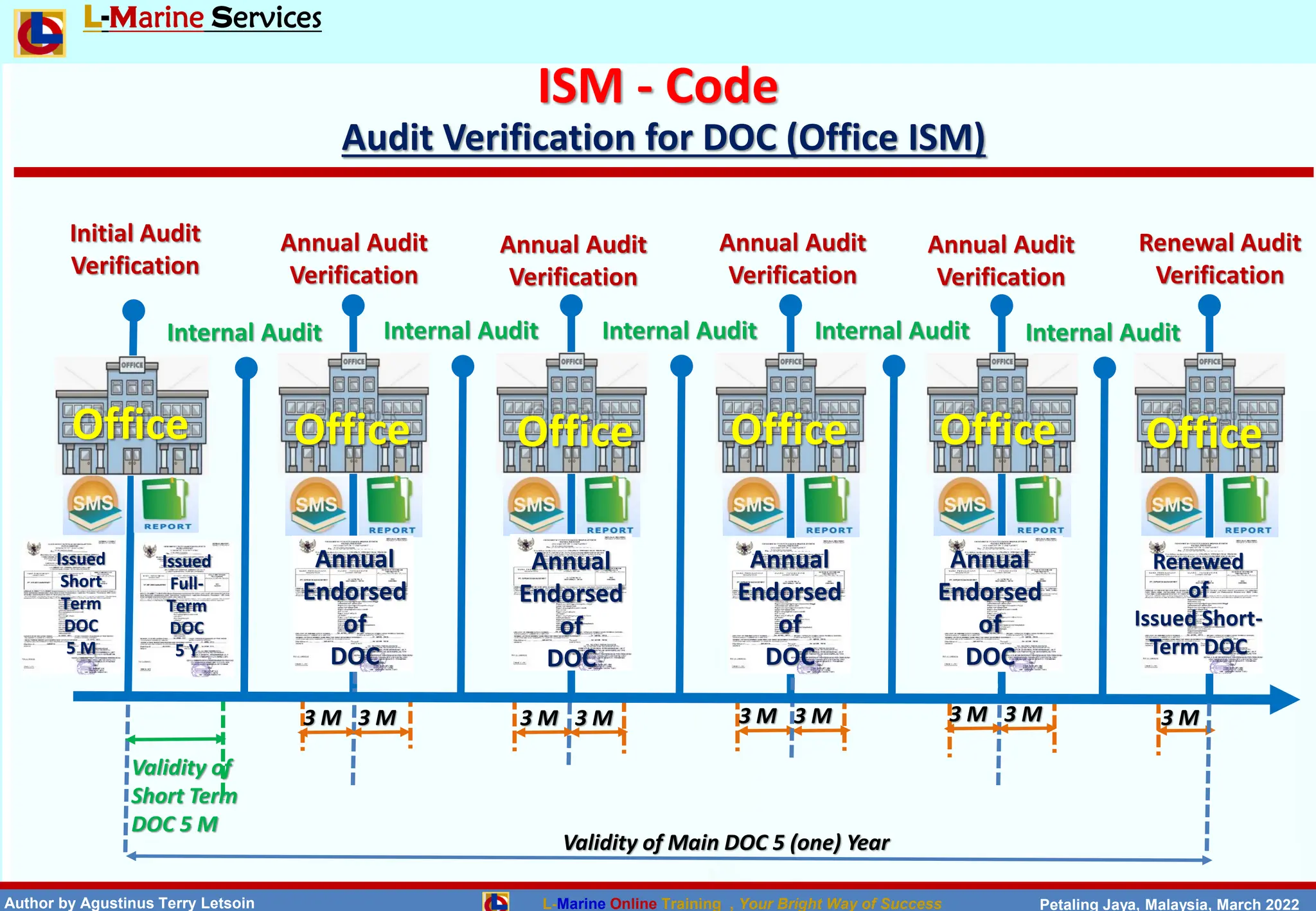 The Implementation of ISM Code - Update 18 Sep 2024.pdf