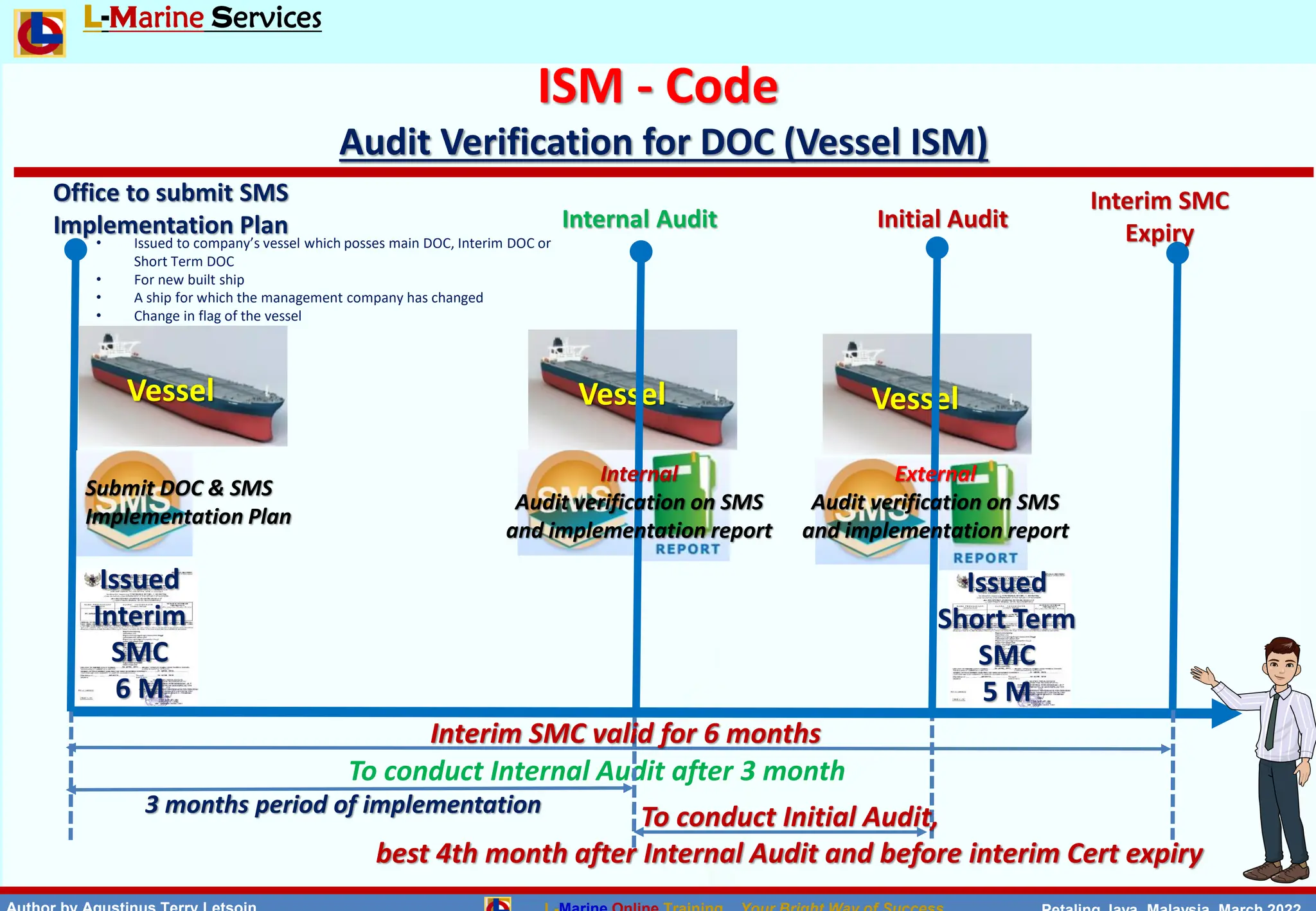 The Implementation of ISM Code - Update 18 Sep 2024.pdf