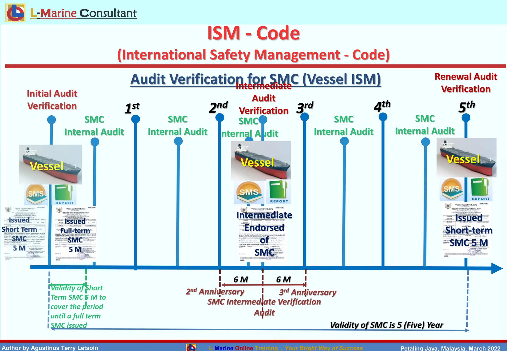 The Implementation of ISM Code - Update 18 Sep 2024.pdf