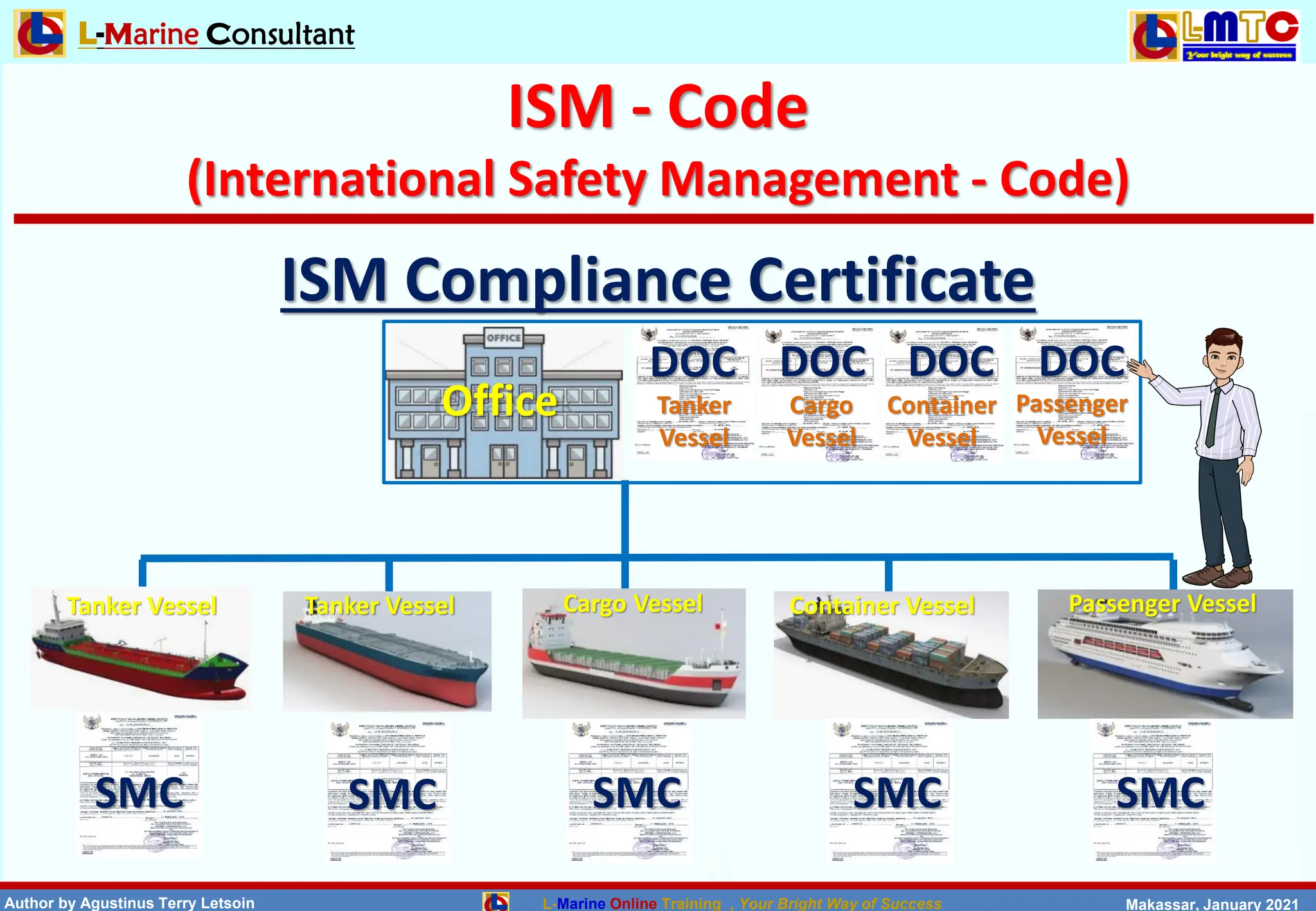 The Implementation of ISM Code - Update 18 Sep 2024.pdf