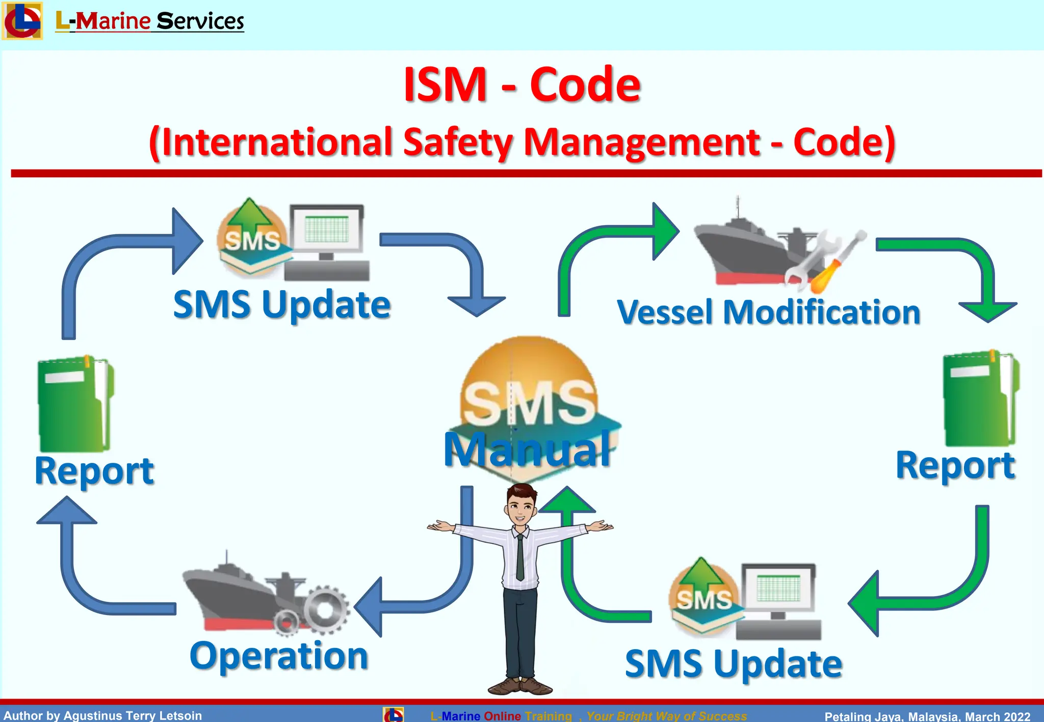 The Implementation of ISM Code - Update 18 Sep 2024.pdf