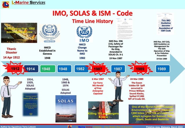 The Implementation of ISM Code - Update 18 Sep 2024.pdf