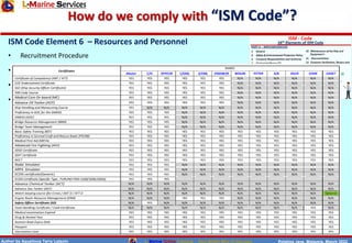 The Implementation of ISM Code - Update 18 Sep 2024.pdf