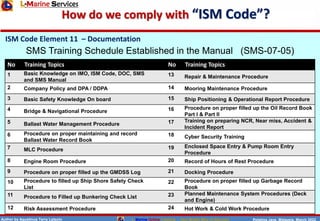 The Implementation of ISM Code - Update 18 Sep 2024.pdf