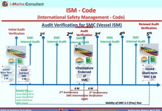The Implementation of ISM Code - Update 18 Sep 2024.pdf