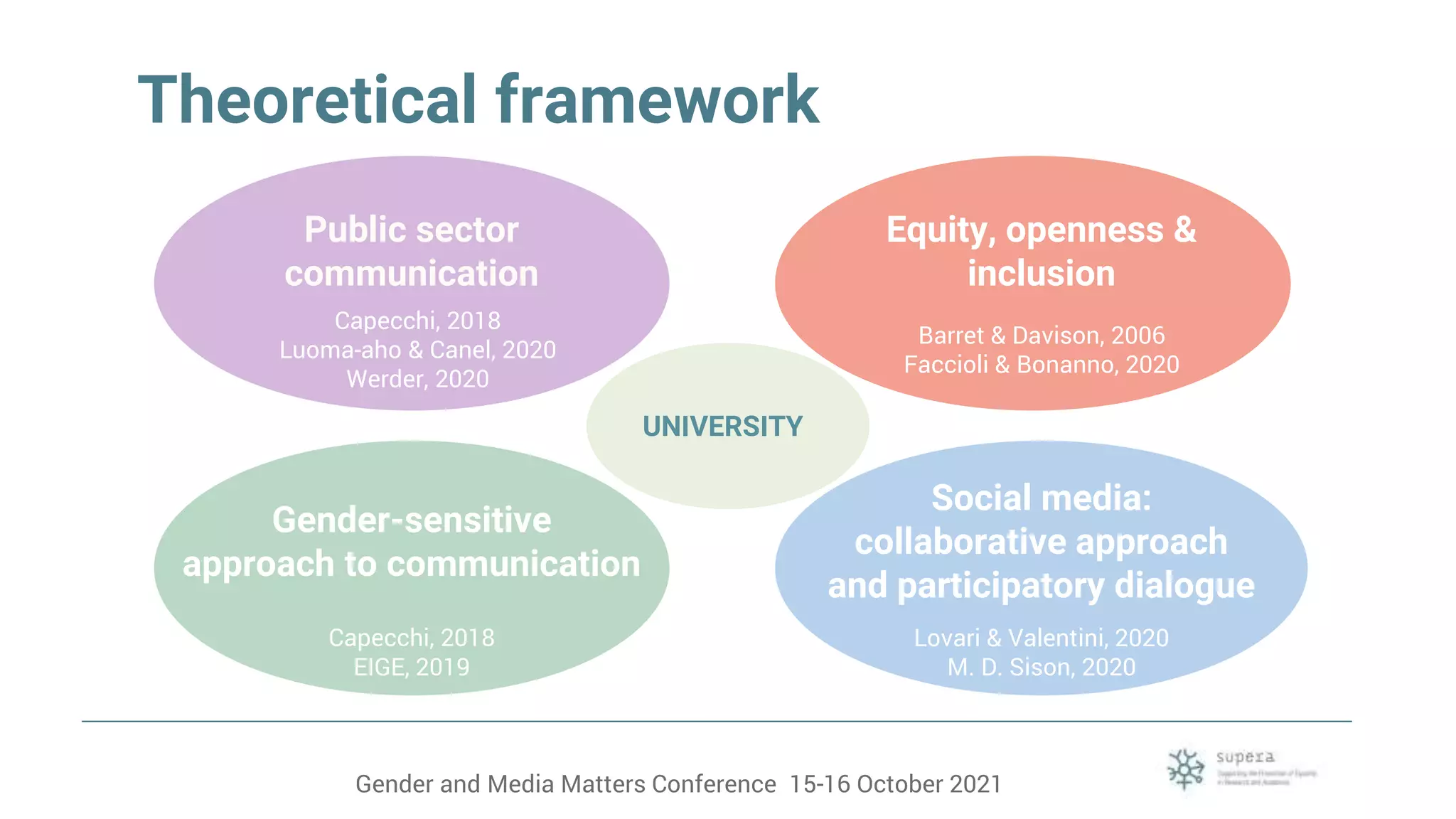 The implementation of the gender-sensitive communication guidelines on ...