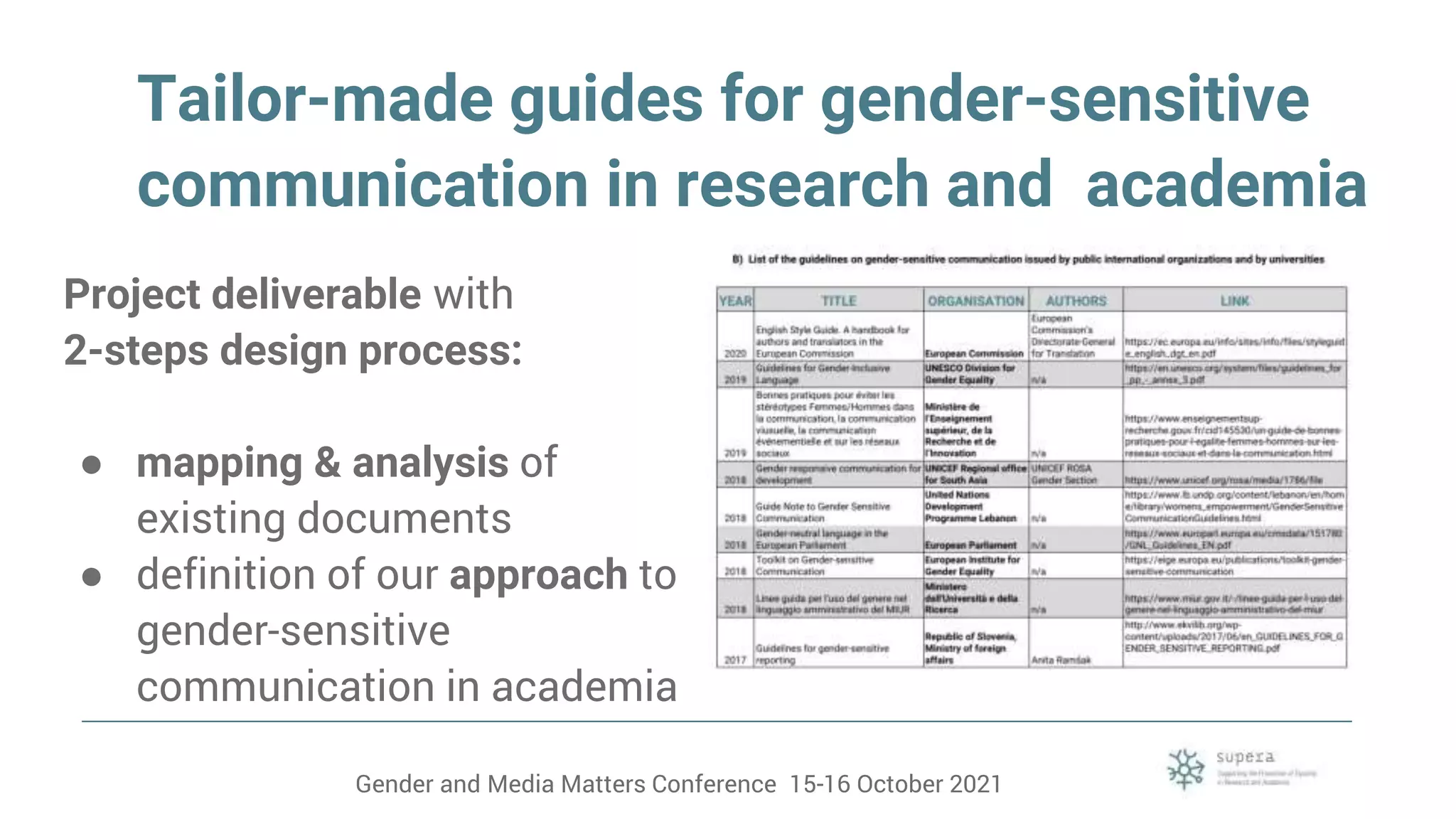 The implementation of the gender-sensitive communication guidelines on ...