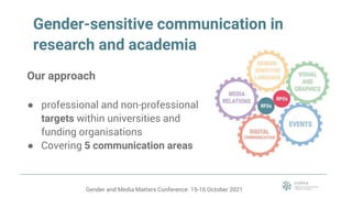 The implementation of the gender-sensitive communication guidelines on ...