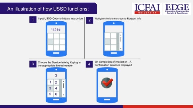 The Implementation of USSD in Telecom