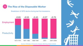 The Implications of Changing Workforce Demographics | PDF