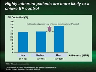 The Importance of 24-H BP Control 2017(1).pptx | Free Download