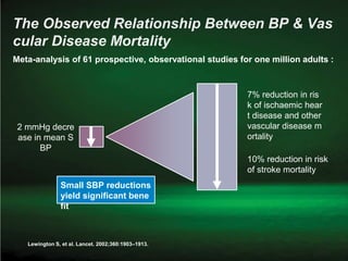 The Importance of 24-H BP Control 2017(1).pptx | Free Download