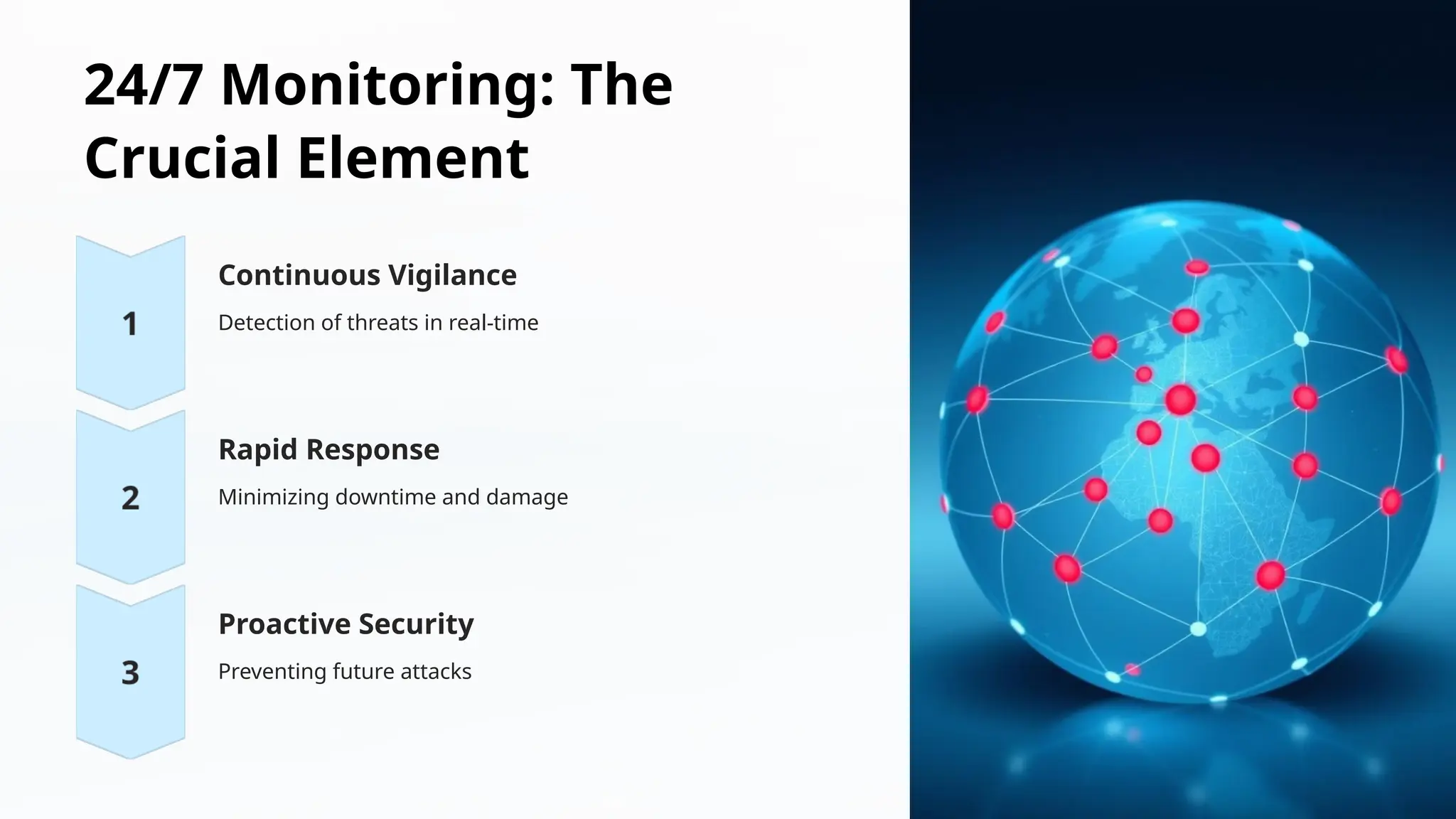 The Importance Of 24 7 Monitoring With A Cyber Security Managed Services Provider Ppt