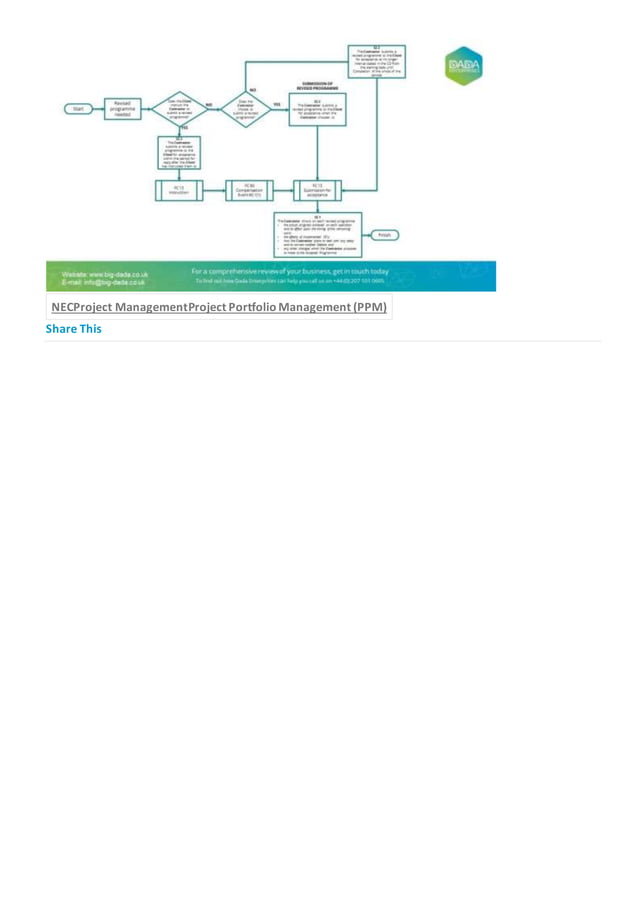 The importance of 3 Core NEC Time Clauses when submitting a programme.docx
