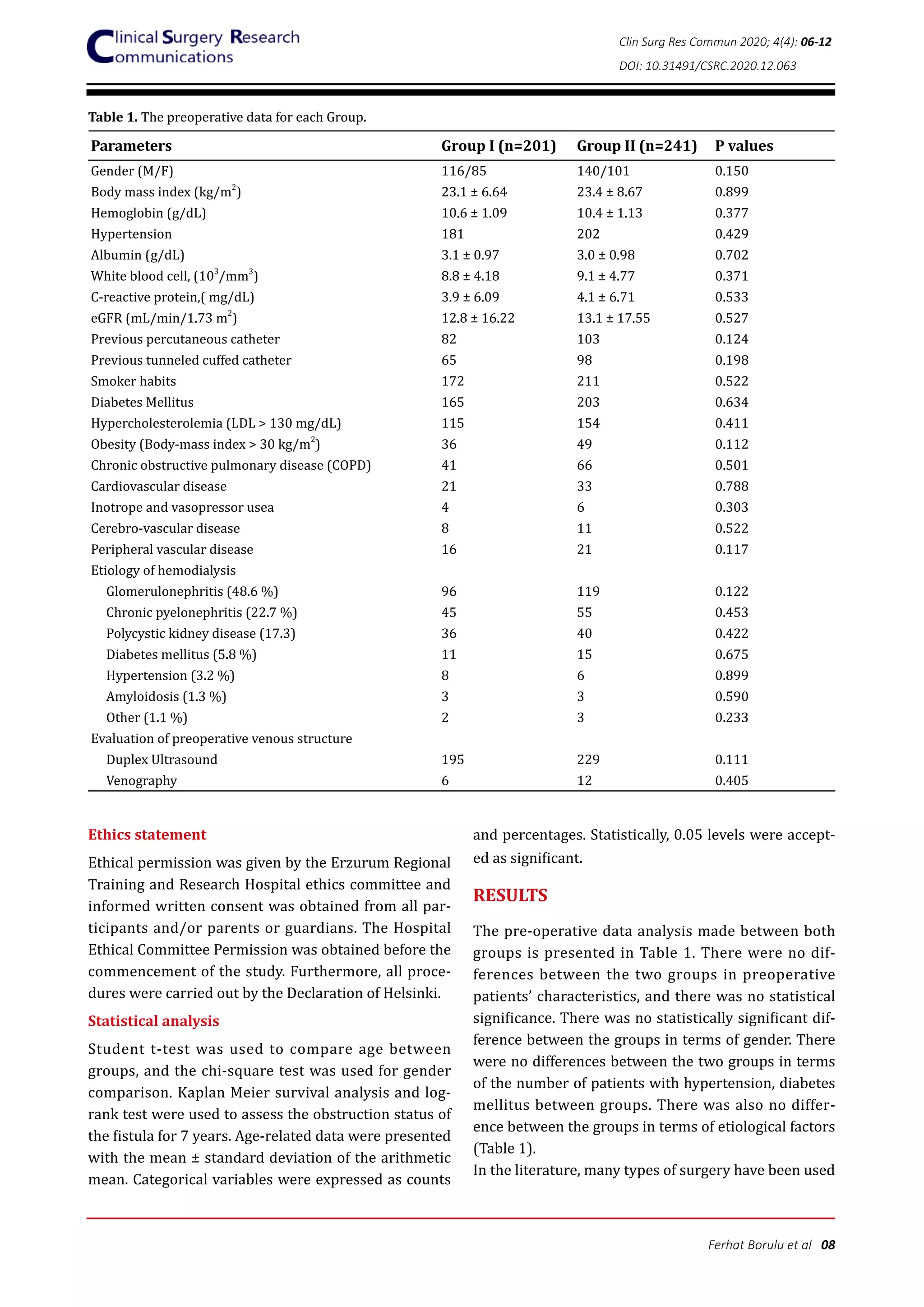 The importance of age in terms of fistula patency in chronic ...