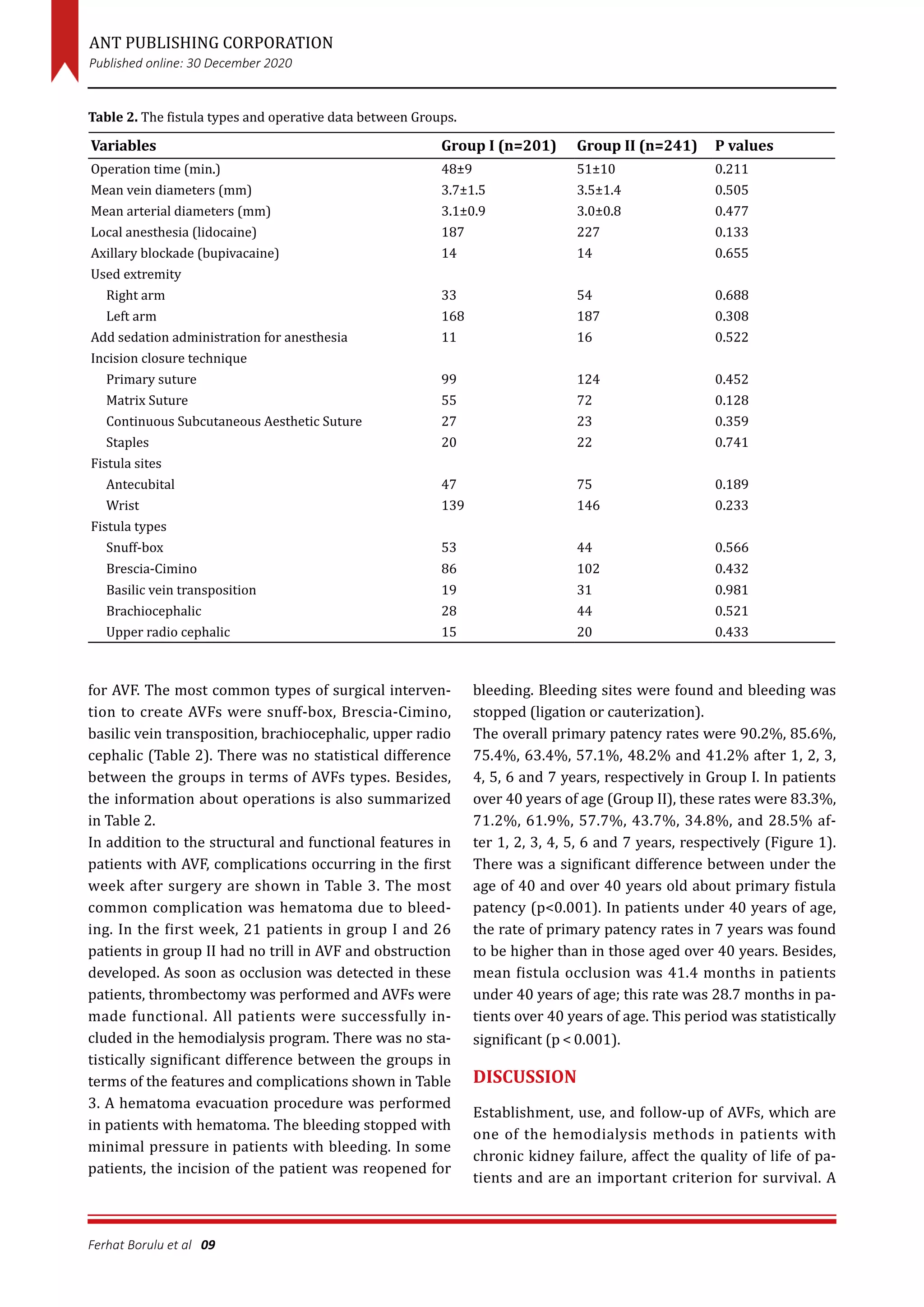 The importance of age in terms of fistula patency in chronic ...