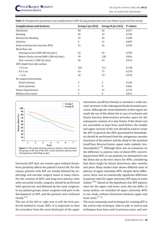 The importance of age in terms of fistula patency in chronic ...