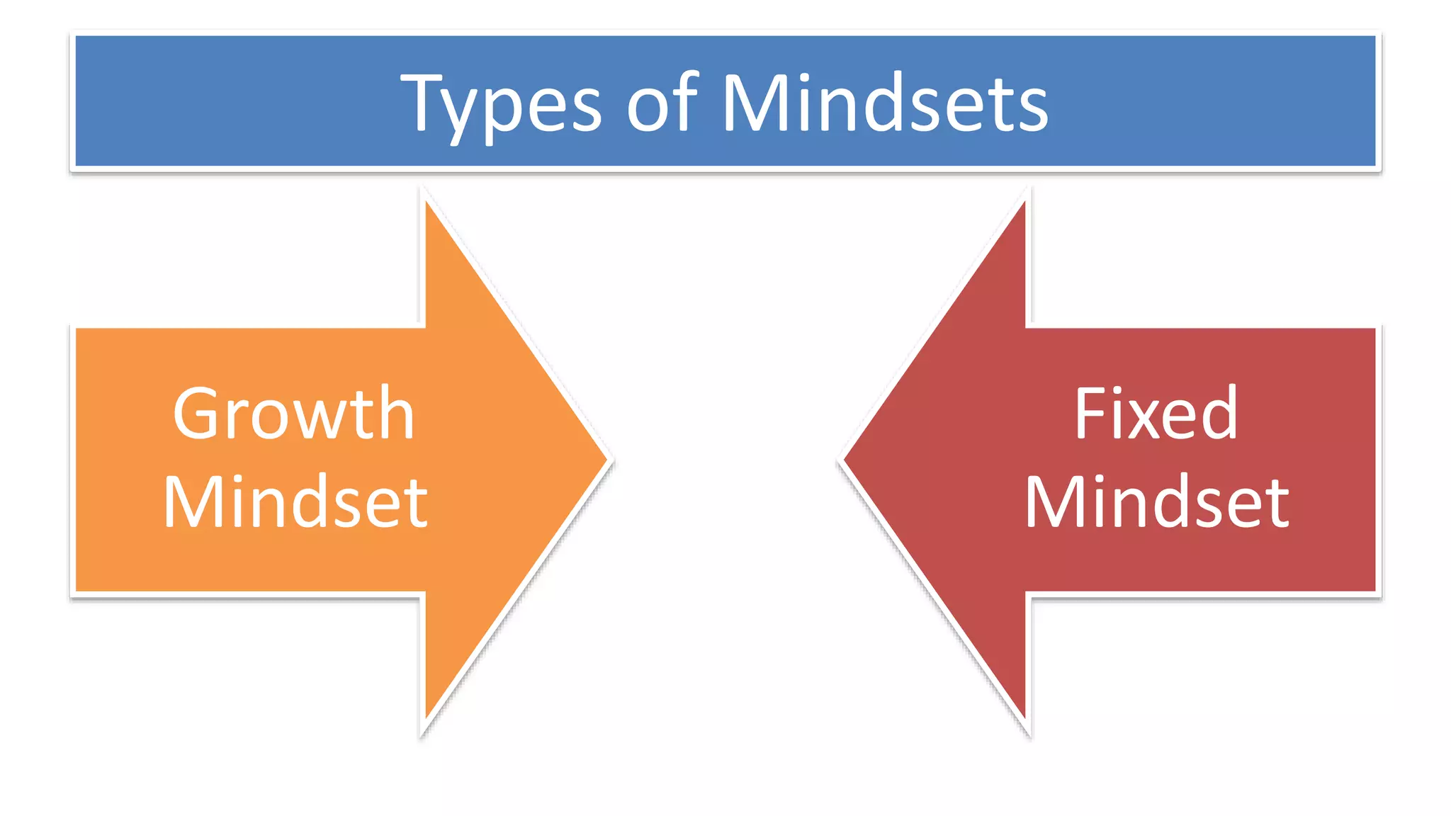 The importance of a growth mindset into your planning | PPTX