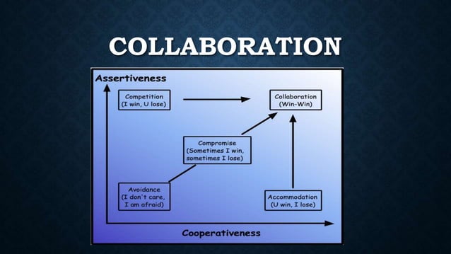 The importance of an integrated functions approach | PPTX