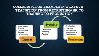 The importance of an integrated functions approach | PPTX