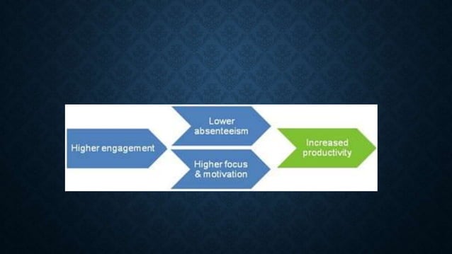 The importance of an integrated functions approach | PPTX