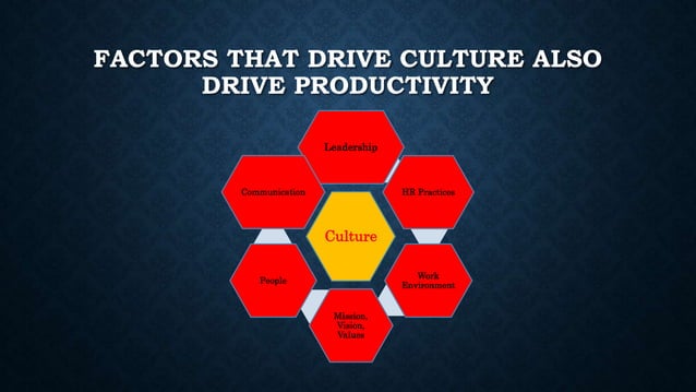 The importance of an integrated functions approach | PPT