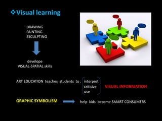 The importance of art education | PPT