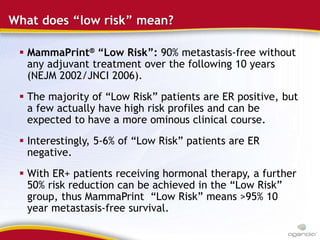 Breast Cancer: The Importance of a Treatment and ER Independent Assay ...
