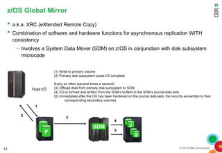 DB2 for z/OS and DASD-based Disaster Recovery - Blowing away the myths ...