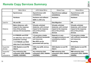 DB2 for z/OS and DASD-based Disaster Recovery - Blowing away the myths ...