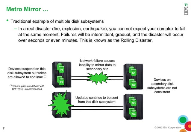 DB2 for z/OS and DASD-based Disaster Recovery - Blowing away the myths ...