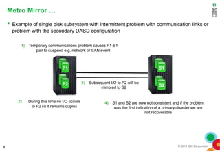 DB2 for z/OS and DASD-based Disaster Recovery - Blowing away the myths ...