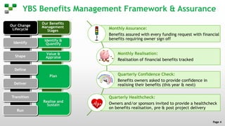 The importance of benefits management webinar, 18 May 2020 | PDF