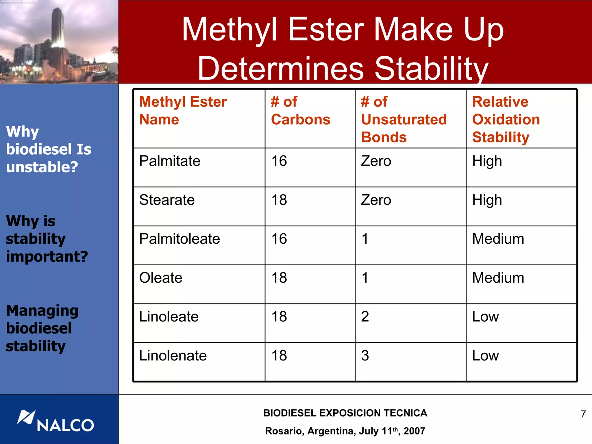 The importance of biodiesel stability | PPT