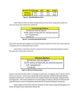 The importance of chip moisture metering at de ridder | PDF