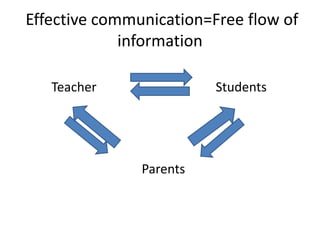 The importance of classroom communication and parental involvement | PPTX